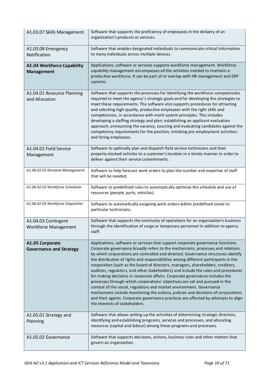 GEA-NZ v3.1 Application and ICT Services Reference Model and Taxonomy
