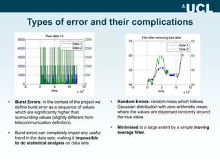 4th Year Project Presentation Slides | PDF