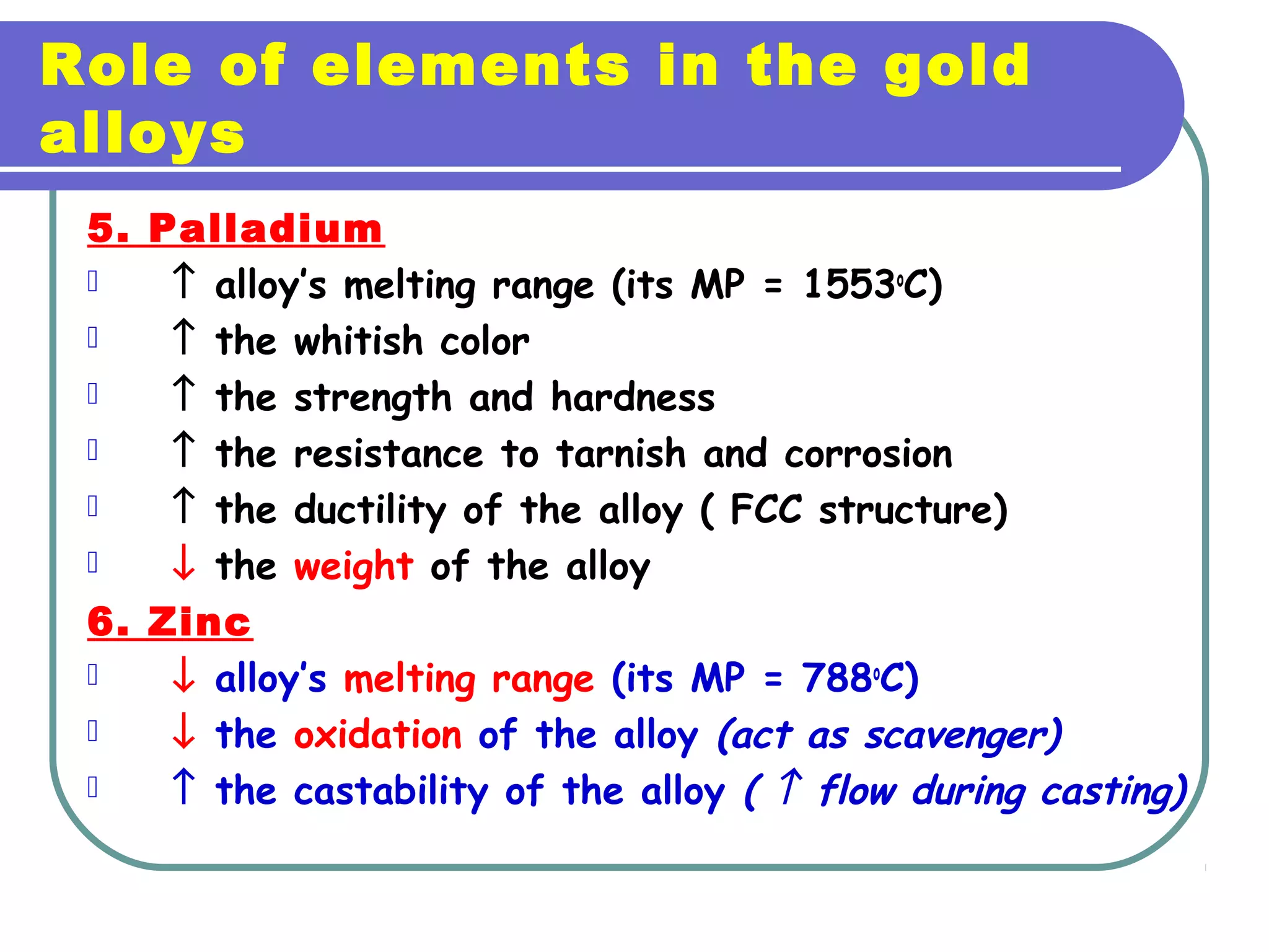 casting alloys dental material | PPT