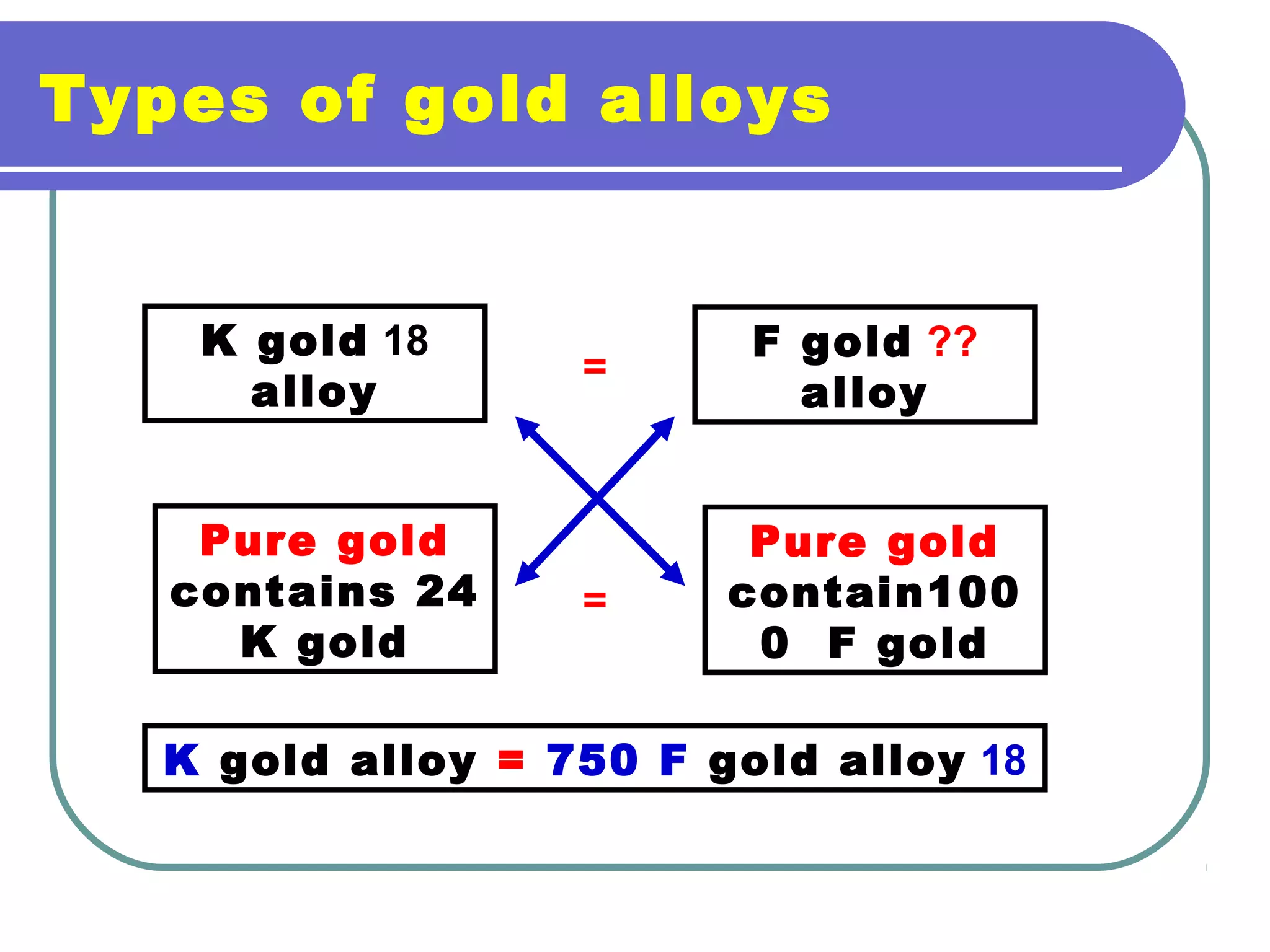 casting alloys dental material | PPT