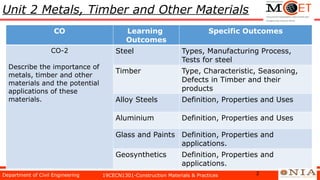 Materials and Practices -Lecture 11.pptx
