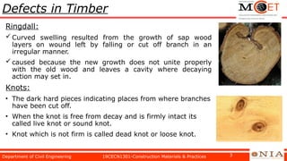 Materials and Practices -Lecture 11.pptx