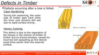Materials and Practices -Lecture 11.pptx