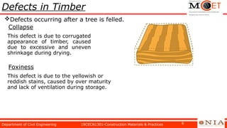 Materials and Practices -Lecture 11.pptx