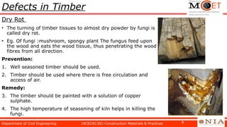 Materials and Practices -Lecture 11.pptx