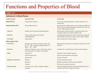 19 [chapter 19 the cardiovascular system the blood] | PPT
