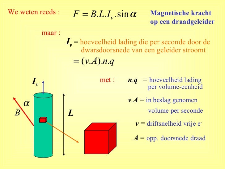 19c lading in_magnetisch_veld