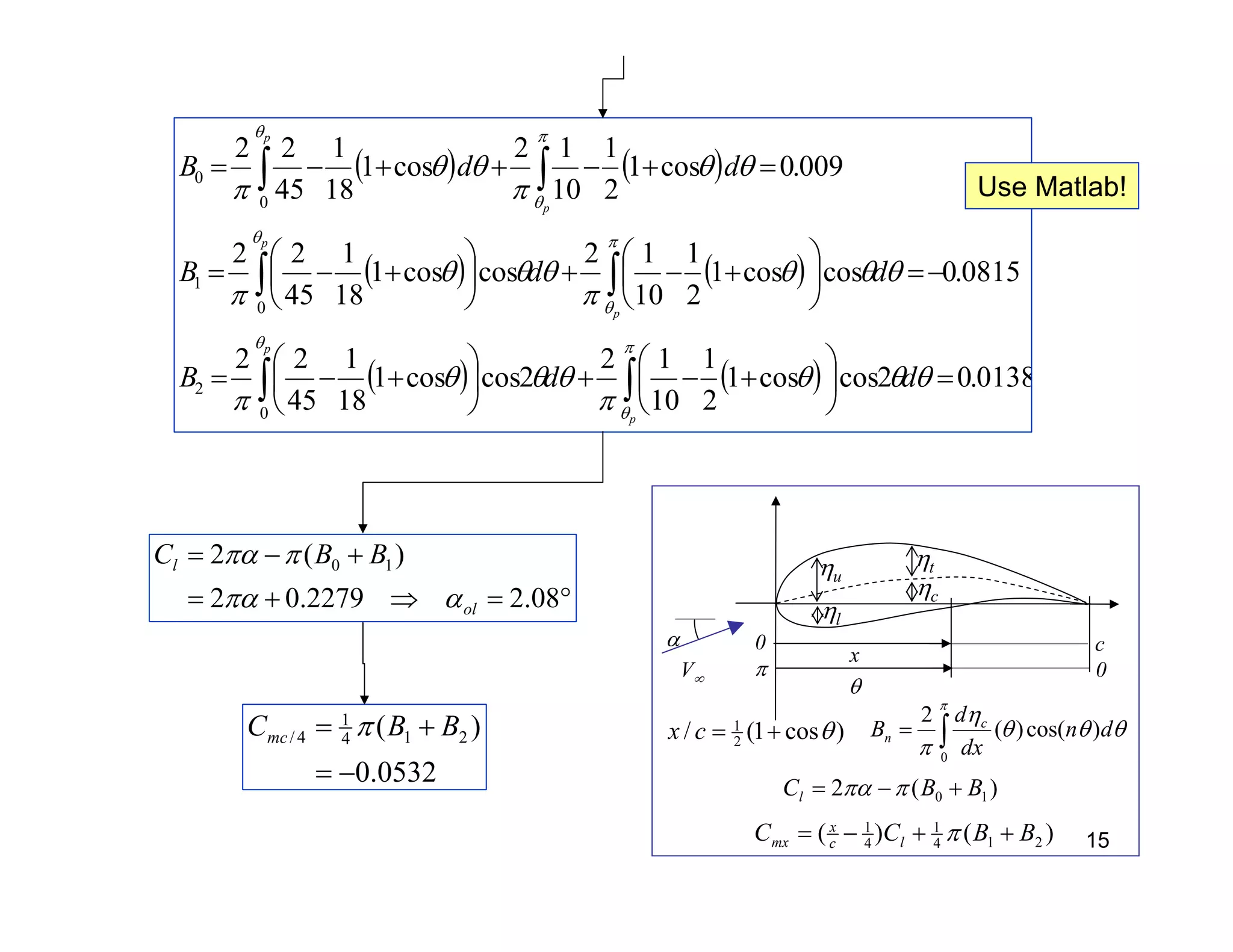 19_Class_ThinAirfoilTheory.pdf