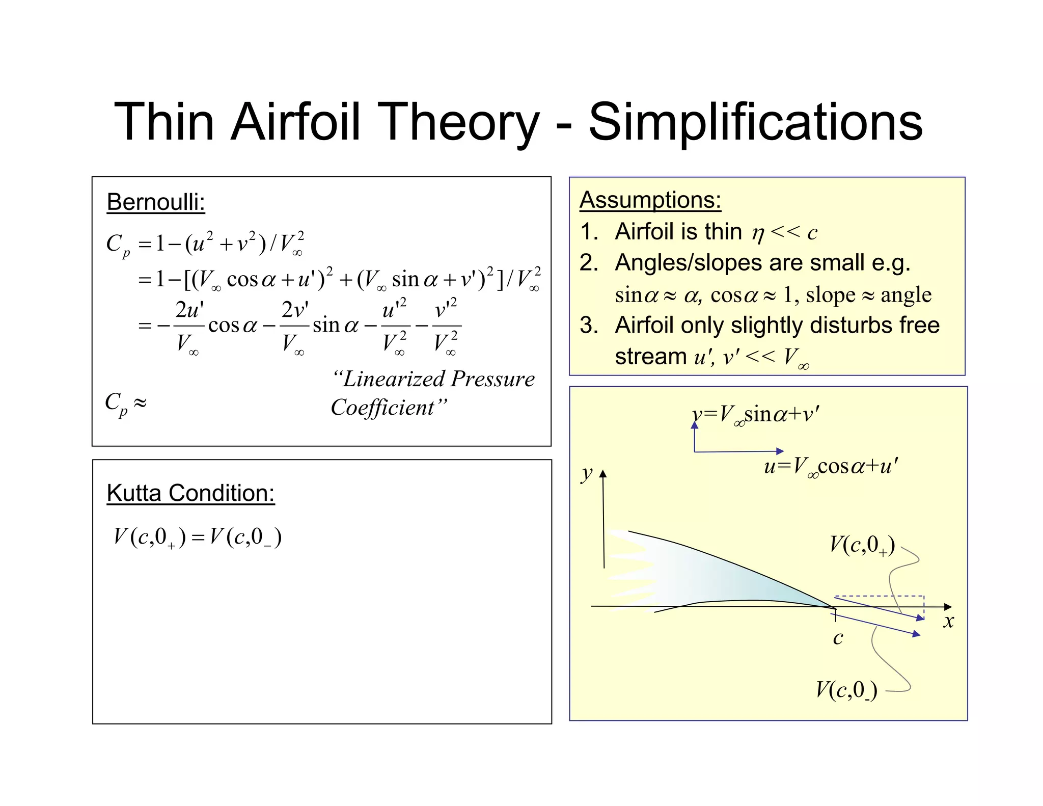 19_Class_ThinAirfoilTheory.pdf