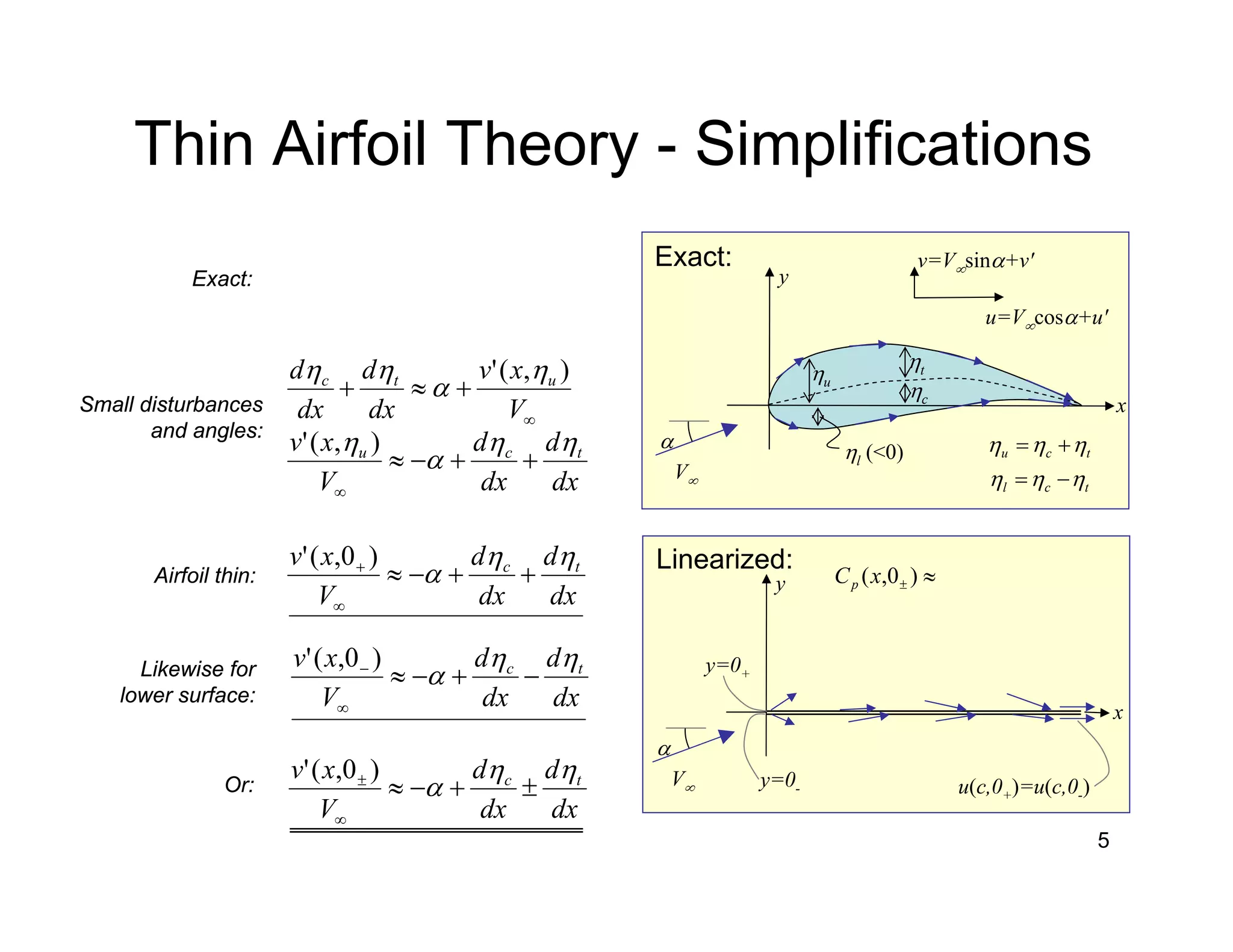 19_Class_ThinAirfoilTheory.pdf