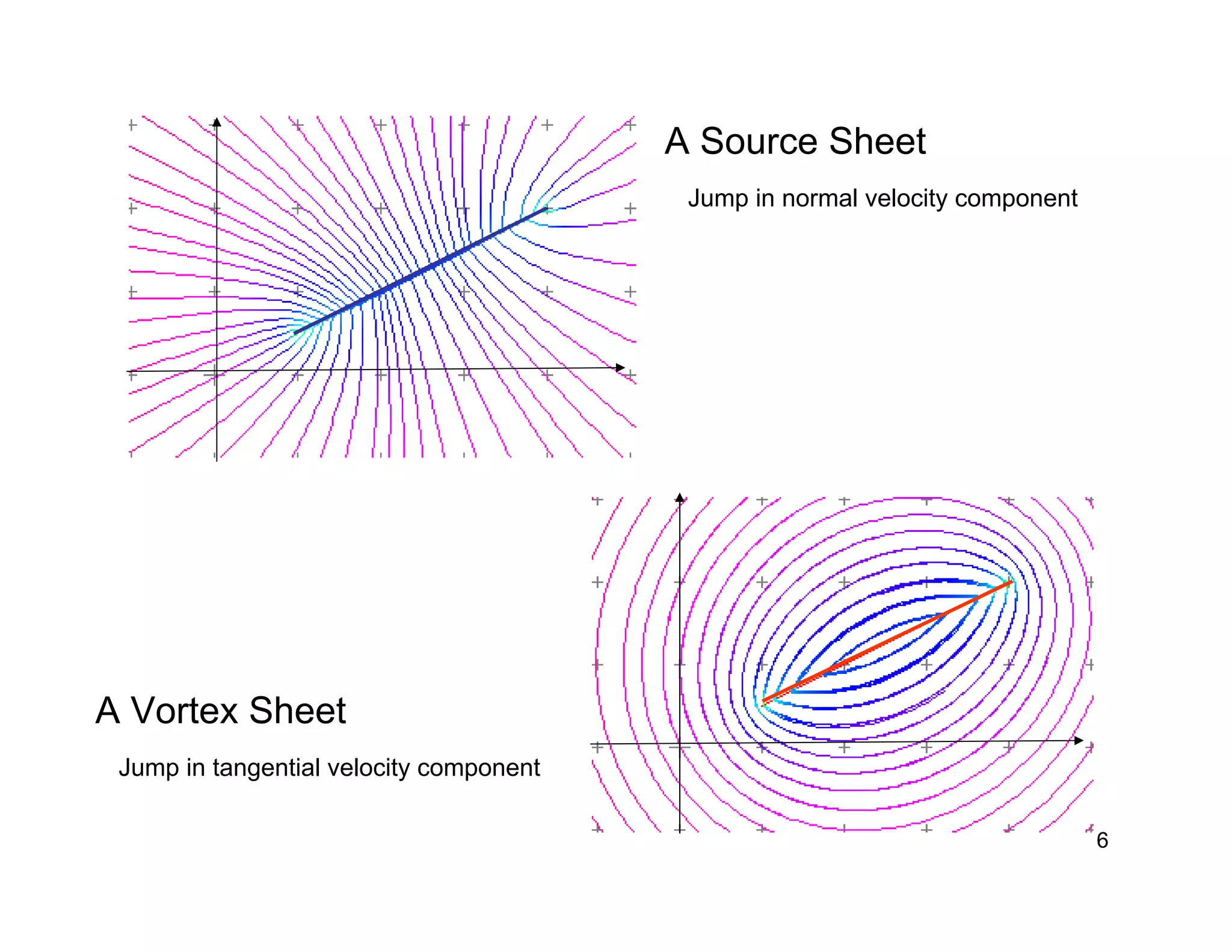 19_Class_ThinAirfoilTheory.pdf