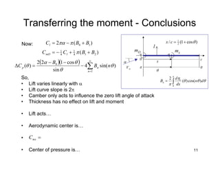 19_Class_ThinAirfoilTheory.pdf