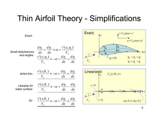 19_Class_ThinAirfoilTheory.pdf
