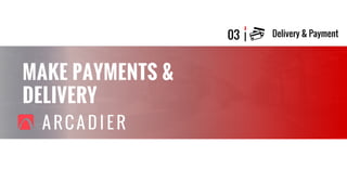 19 Coolest Features on Arcadier | PPT