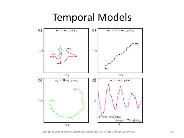 19 cv mil_temporal_models | PPT