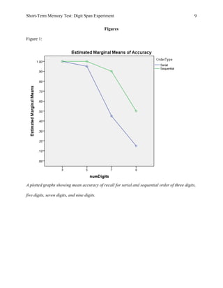Digit Span Lab | PDF