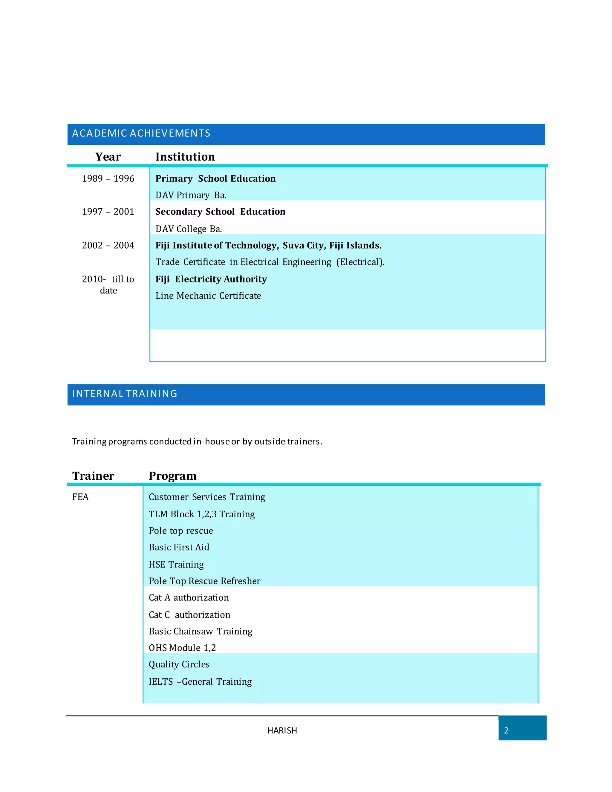 CV harish | DOCX