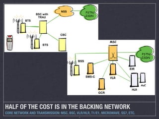 David Burgess's Presentation at Emerging Communication Conference ...
