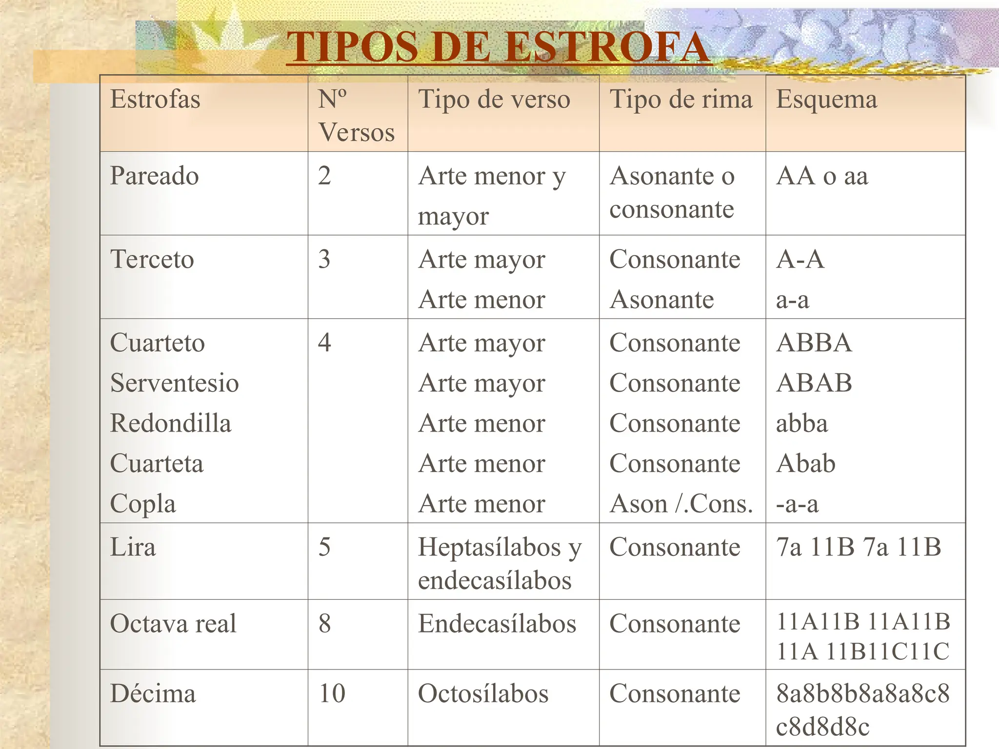 19dejunioTipos de versos 1 para secundaria.ppt