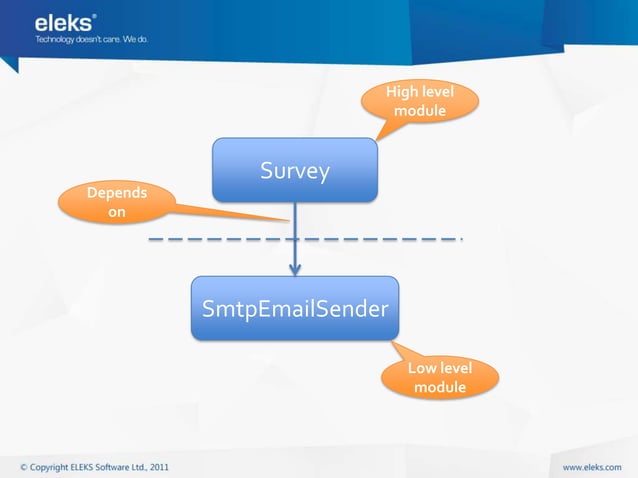 Design Patterns Part 1 Ppt