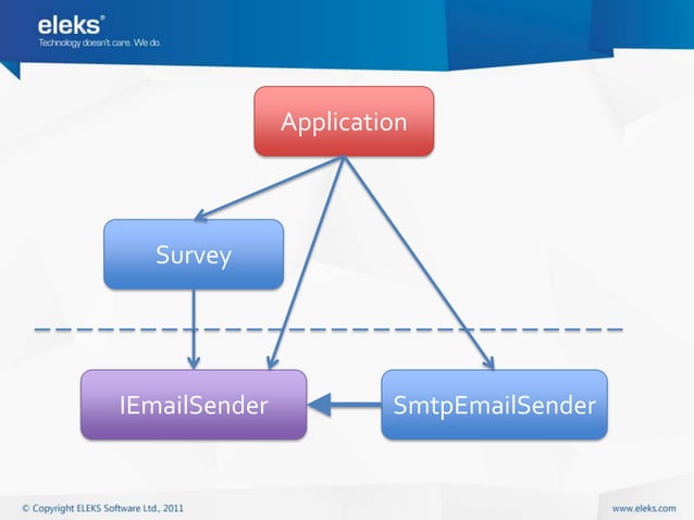 Design patterns part 1 | PPT
