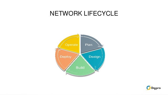 Tools for Network Lifecycle Management