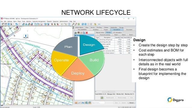 Tools for Network Lifecycle Management