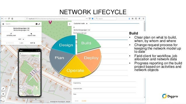 Tools for Network Lifecycle Management