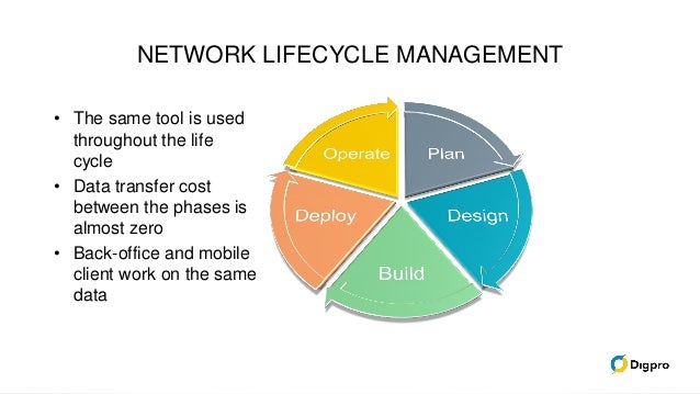 Tools for Network Lifecycle Management