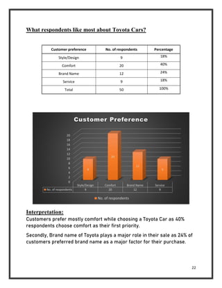 Retail sales project on Toyota | PDF
