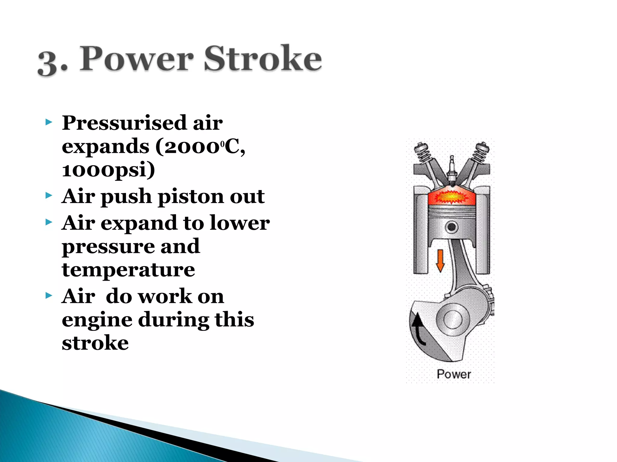 air powered car presentation | PPT