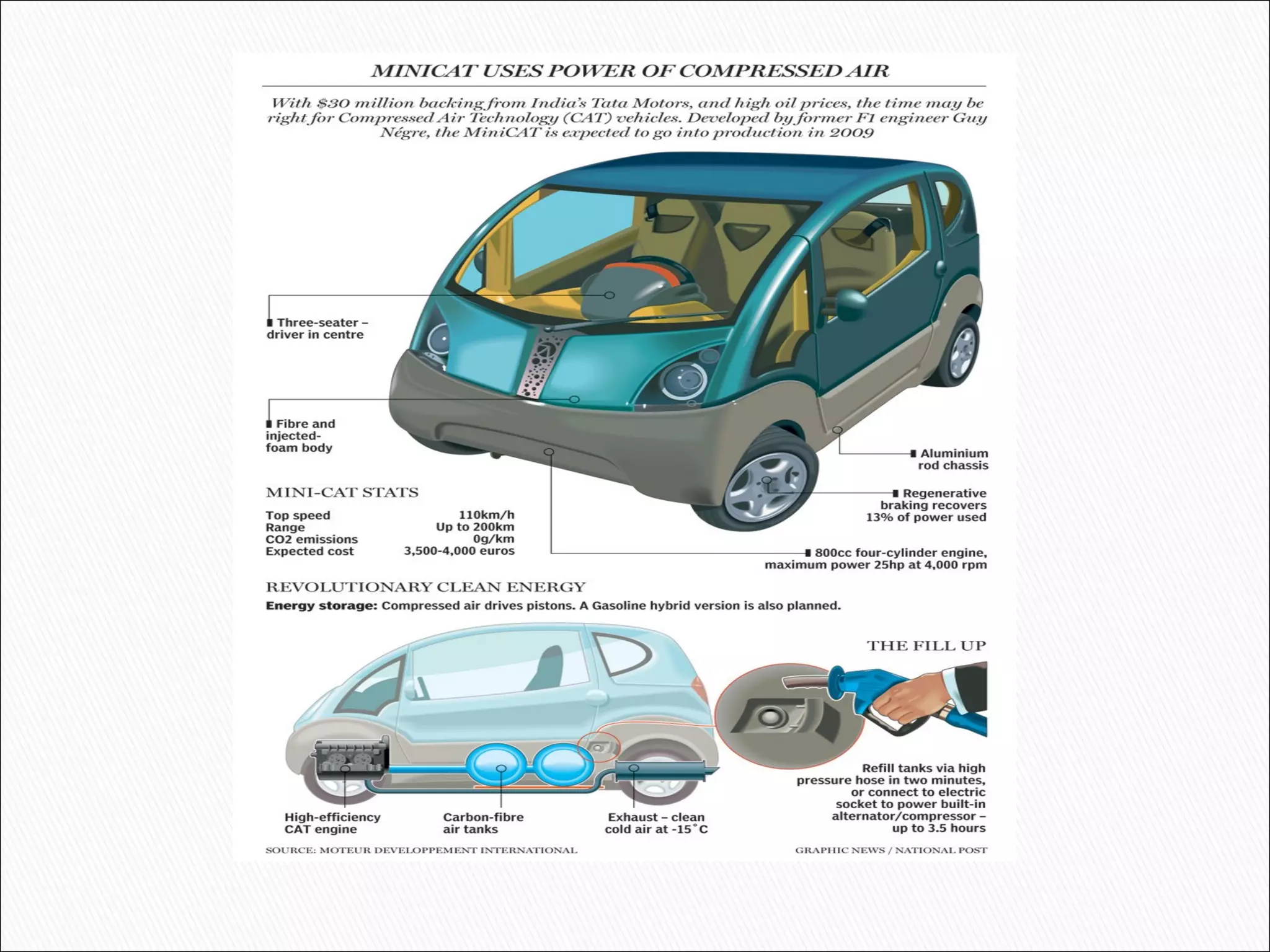 air powered car presentation | PPT