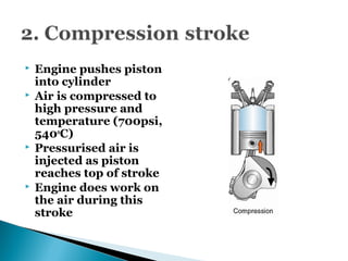 air powered car presentation | PPT