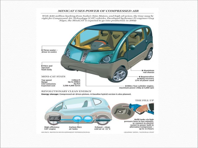 air powered car presentation | PPT
