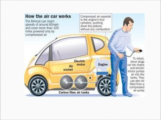 air powered car presentation | PPT
