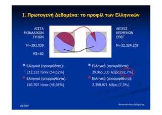 Slideshow_Presentation_Kalimeris_MSc_Thesis_2004 | PDF