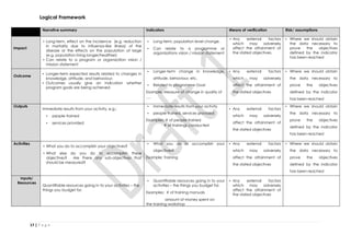 Monitoring and Evaluation Framework | PDF