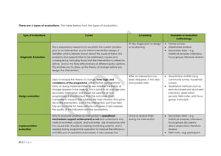 Monitoring and Evaluation Framework | PDF