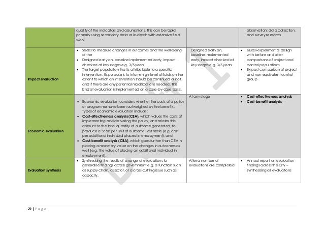 Monitoring And Evaluation Framework