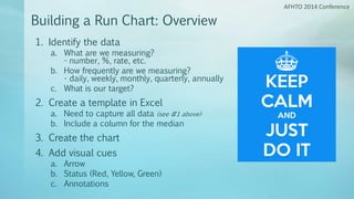 B6_Using_Run_Charts_to_Evaluate_QI | PDF