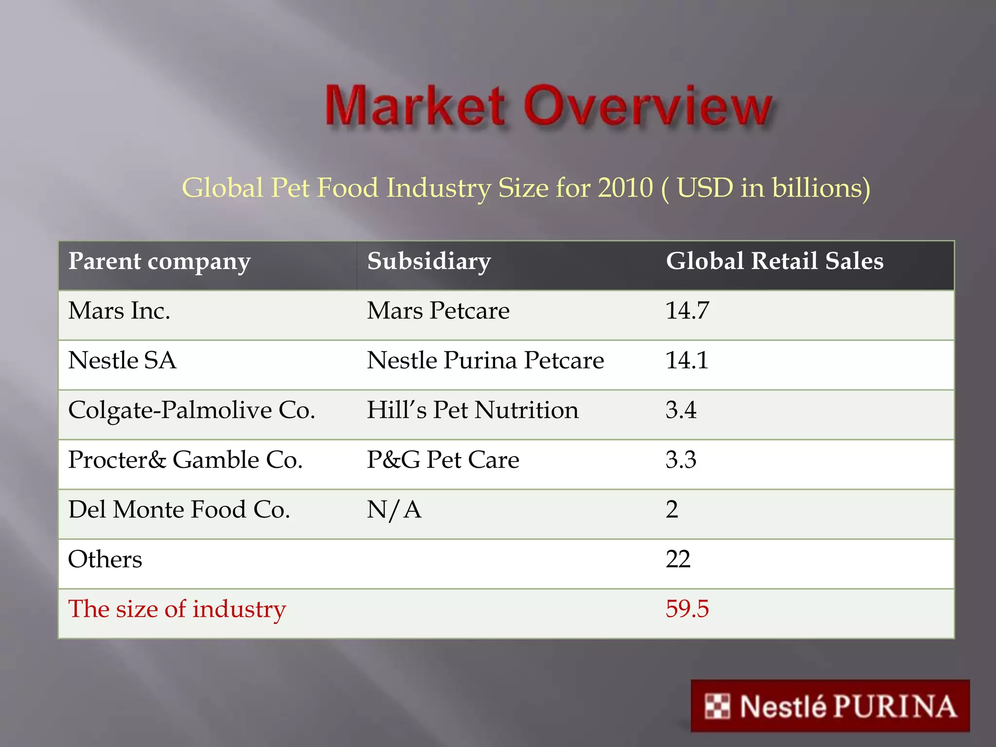 Nestle Purina Power Point(withVideo) | PPTX