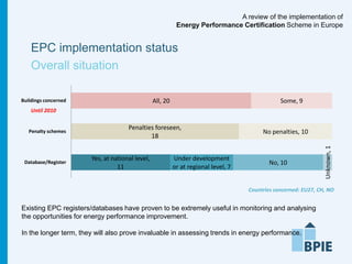 A review of the implementation of the Energy Performance Certification ...