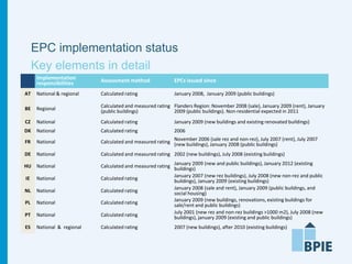 A review of the implementation of the Energy Performance Certification ...