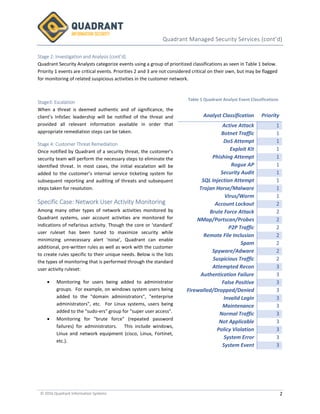 Quadrant MSSP Doc | PDF