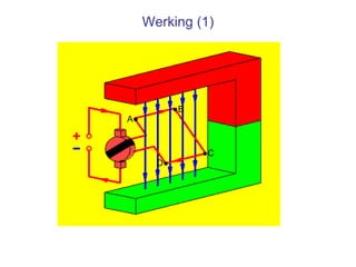 19e gelijkstroommotor | PPT