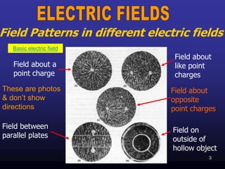 19 electric fields | PPT