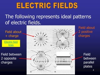 19 electric fields | PPT