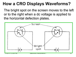 (19) electronic instruments 1 | PPT