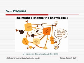 Professional communities of extension agents | PDF