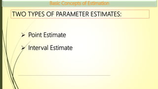 Estimating population mean | PPTX